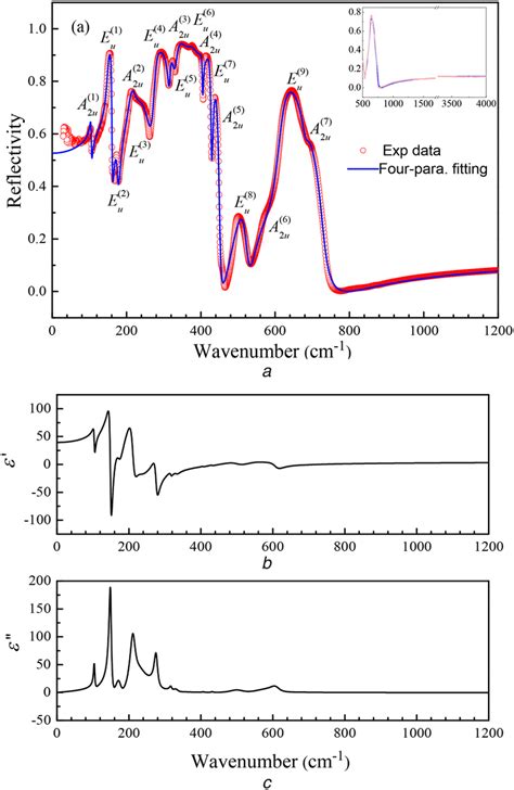 Fitting Results For The Ir Reflectance Spectrum Of Bmn A Measured