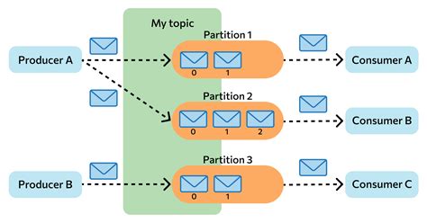 Что такое кафка