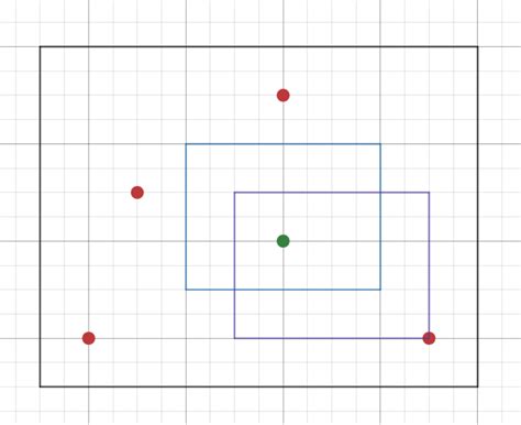 Combinatorics Number Of Rectangles In A Region Bounded By Points That Contain A Specific Point