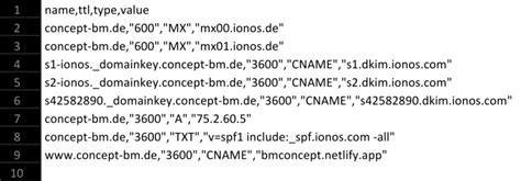 Dns Issue Mx And Txt Records Not Propagating For Concept Bmde Admin