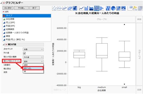 箱ひげ図の書き方読み方さらに統計解析ソフトJMPでのカスタマイズについて初心者向けの統計記事です 統計解析ソフト JMP ブログ