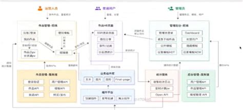 前端学习笔记202304学习笔记第八天 Web前端学习 各个项目之间的关系 Csdn博客 前端学习笔记202304学习笔记第八天 Web前端学习 各个项目之间的关系 Csdn博客