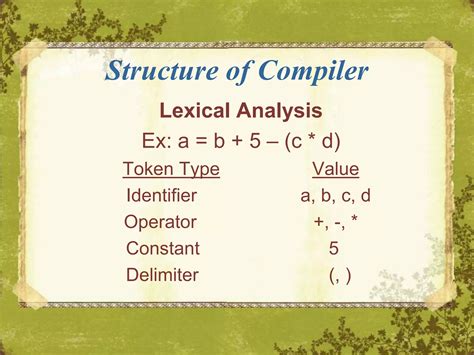 Compiler Design Basics Ppt Compiler Design Basics Ppt