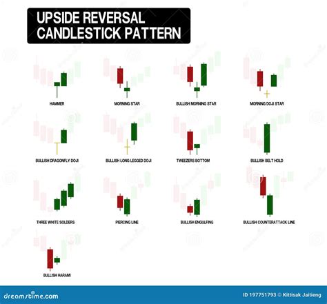 Candlestick Chart Reversal Patterns At Angela Bates Blog