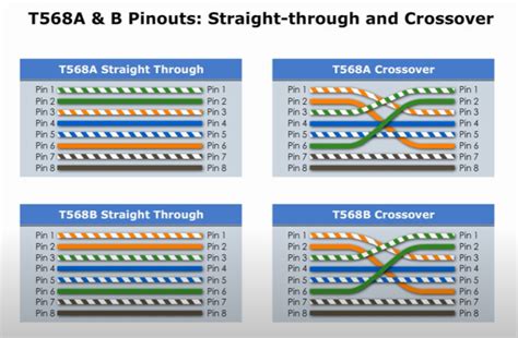 Straight Through Vs Crossover In Data Cabling Cablify