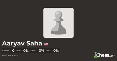 The Best Chess Games Of Aaryav Saha