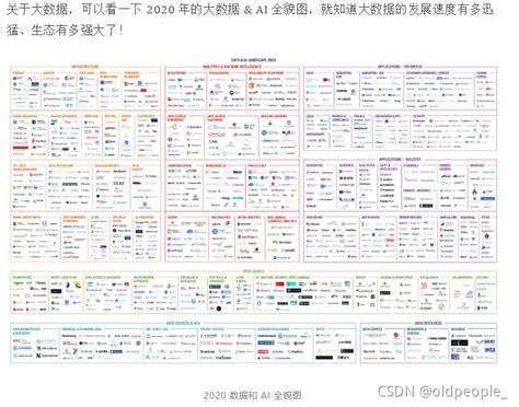 Java未来的发展趋势在哪？java的趋势 Csdn博客