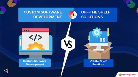 Custom Software Development Vs Off The Shelf Solutions