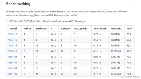 深度学习中batchsize和learning Rate的关系以及如和设置mob6454cc6dcf7f的技术博客51cto博客