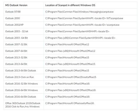 How To Repair PST File With ScanPST Exe Inbox Repair Tool