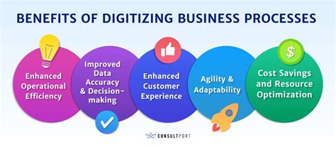 Transforming The Future Through Business Process Digitization