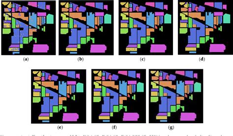 Figure 17 From Hyperspectral Image Classification Based On Multi Scale Residual Network With
