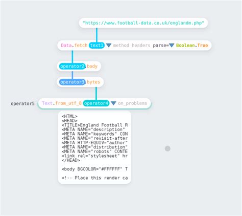 `textfindall` Can Loop Endlessly · Issue 6856 · Enso Orgenso · Github