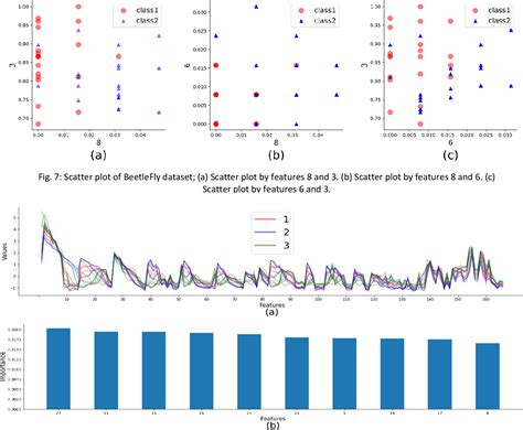 PDF Polar Formed Histogram Of Fast Fourier Transform Feature For Time Series Classification