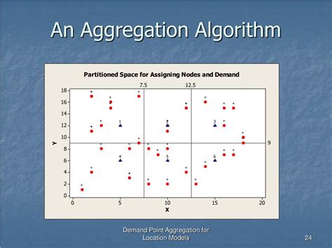 Ppt Demand Point Aggregation For Location Models Chapter 7 Facility