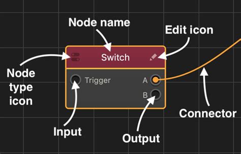 Node Anatomy Buildbox Manual Buildbox Game Maker Video Game Software