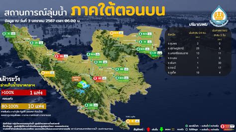 ศูนย์อำนวยการน้ำแห่งชาติ สวท ตะกั่วป่า กรมประชาสัมพันธ์