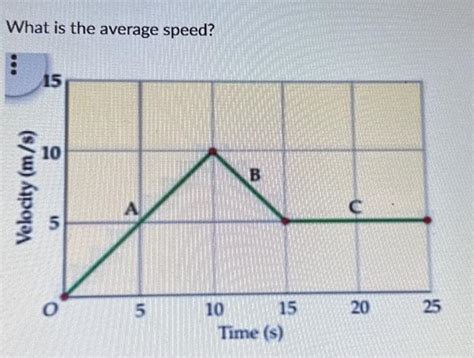 Solved What Is The Acceleration At Point A What Is The Chegg Com