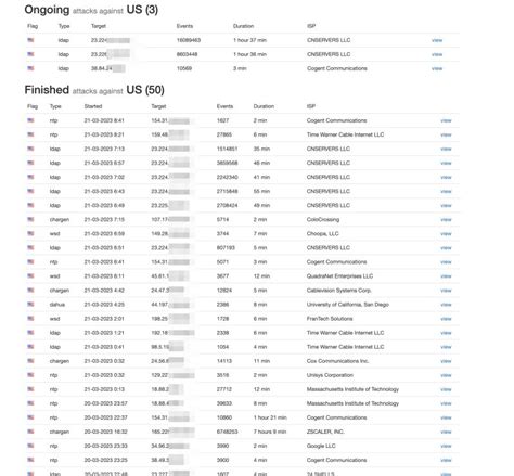 Huzeyfe Onal Na Linkedin The Three Main Types Of Ddos Attacks Target The Usa All Attacks Have In…