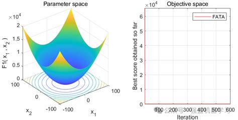 海市蜃楼优化算法fata 2024年二区top新算法 公式原理详解与性能测评 Matlab代码免费获取海市蜃楼算法 Csdn博客
