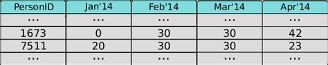 Preprocessing For The Query Plan With Two Correlated Parameters