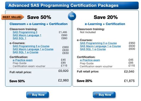 Sas Education United Kingdom Training Certification