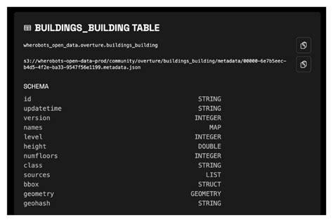 Data Teams Wherobots