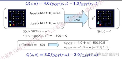 强化学习笔记 二 知乎
