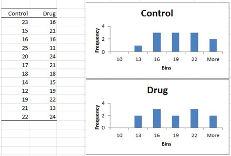 Two Sample T Test Equal Variances Real Statistics Using Excel