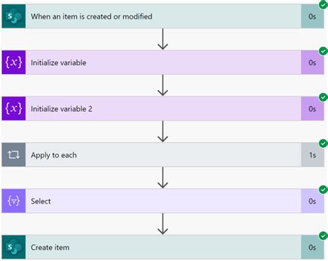 Power Automate How To Update Single Or Multiperson Field In Sharepoint Knowledge Share