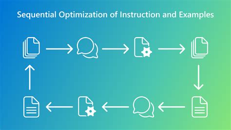 Promptwizard The Future Of Prompt Optimization Through Feedback Driven Self Evolving Prompts