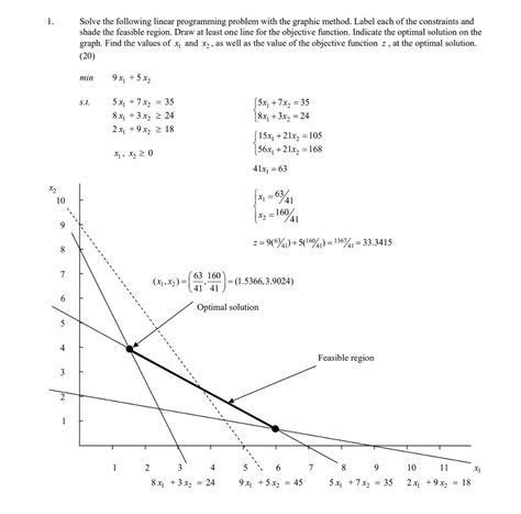 Solved Solve The Following Linear Programming Problem With Chegg Com