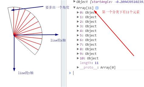 D3分区扇形拼接雷达图（regionalradar）vue组件间通信，js模块和vue组件互相引用，vue Routerelement