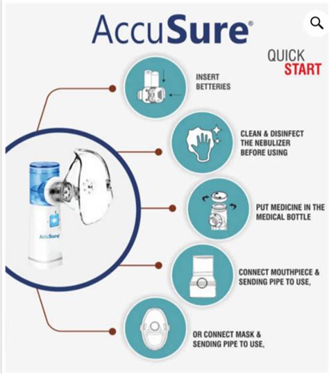 Accusure Portable Mesh Nebulizer For Nebulization Size Compact At ₹ 1600piece In Kanpur Accusure Portable Mesh Nebulizer For Nebulization Size Compact At ₹ 1600piece In Kanpur