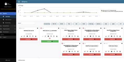 First Party Data Management Privacy Compliance Platform