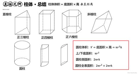 「2024」预备研究生mem 正方体与长方体and柱体 圆柱与棱柱 Csdn博客