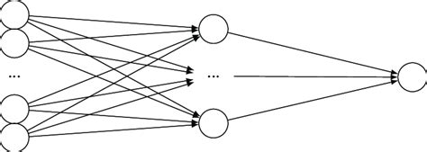 A Diagram For The Single Layer Neural Network Model Download