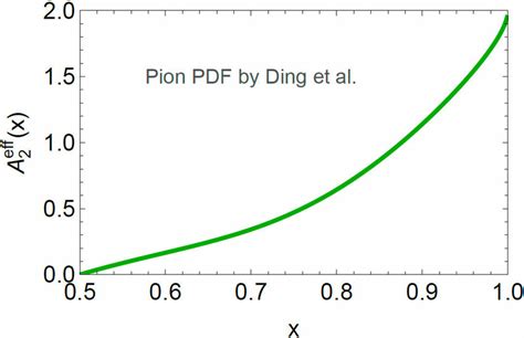 Effective 1 − X Exponent A Eff 2 X For The Pion Pdf Of Ref 11