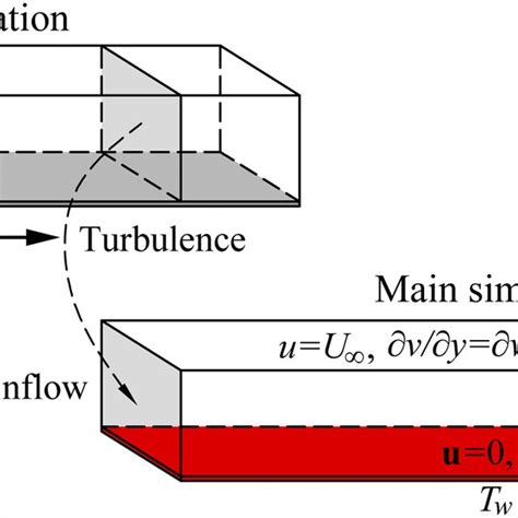 Schematic Diagram Of The Computational Domain Download Scientific