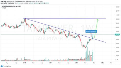 What Is The Best Technical Analysis Library In Java Quora