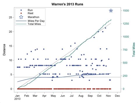 Clinical Graphs Waterfall Plot Graphically Speaking