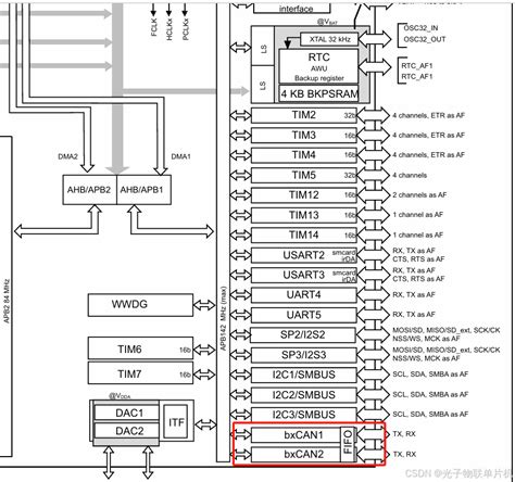 Stm32f407单片机编程入门十五 Can通信功能详解及源码stm32f407 Can Csdn博客