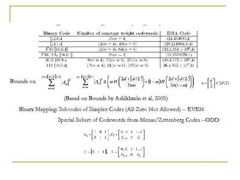 Coding For Dna Computing Combinatorial And Biophysical Aspects