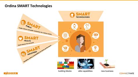 Cc Internet Of Things Lora And Iot Innovation Enablers Ppt