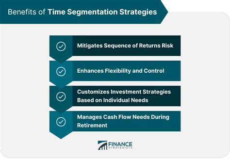 Time Segmentation Strategies Definition Types And Benefits