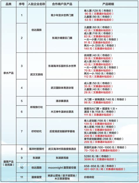 今天启动！每人可领300元文旅消费补贴文惠武汉市活动
