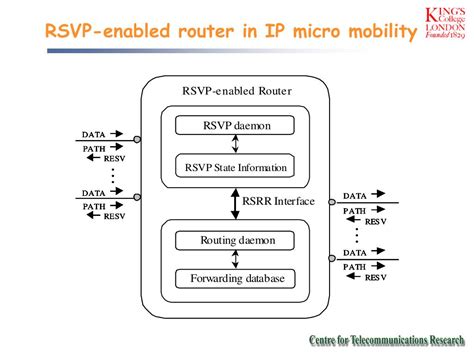 PPT QoS Provisioning In IP Based Broadband Wireless Mobile Networks PowerPoint Presentation