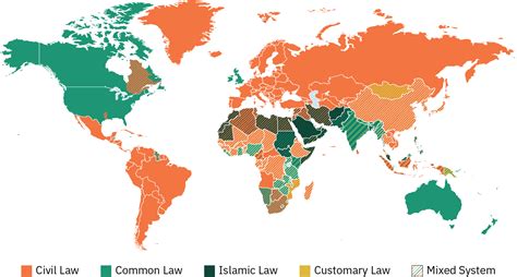 114 Types Of Legal Systems Around The World Social Sci Libretexts