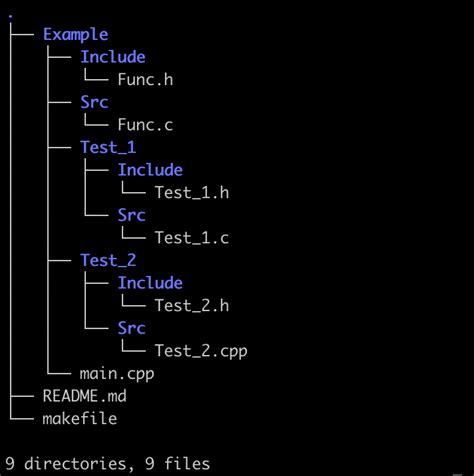C或C 项目的makefile模板 力托斯特的博客