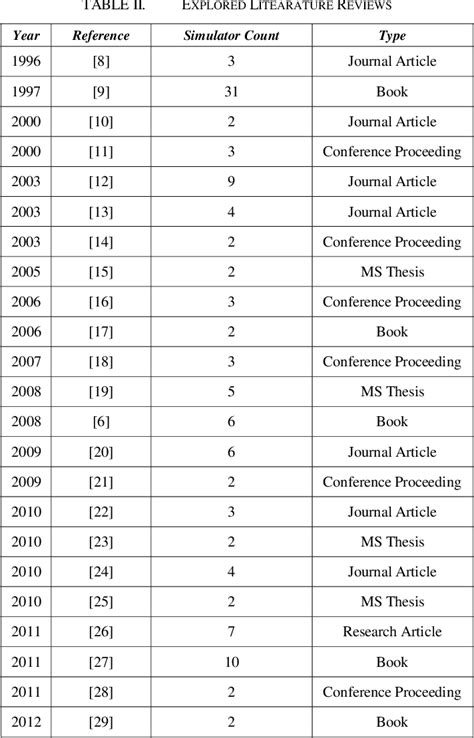 Table Ii From Systematic Literature Review Of Vehicular Traffic Flow Simulators Semantic Scholar